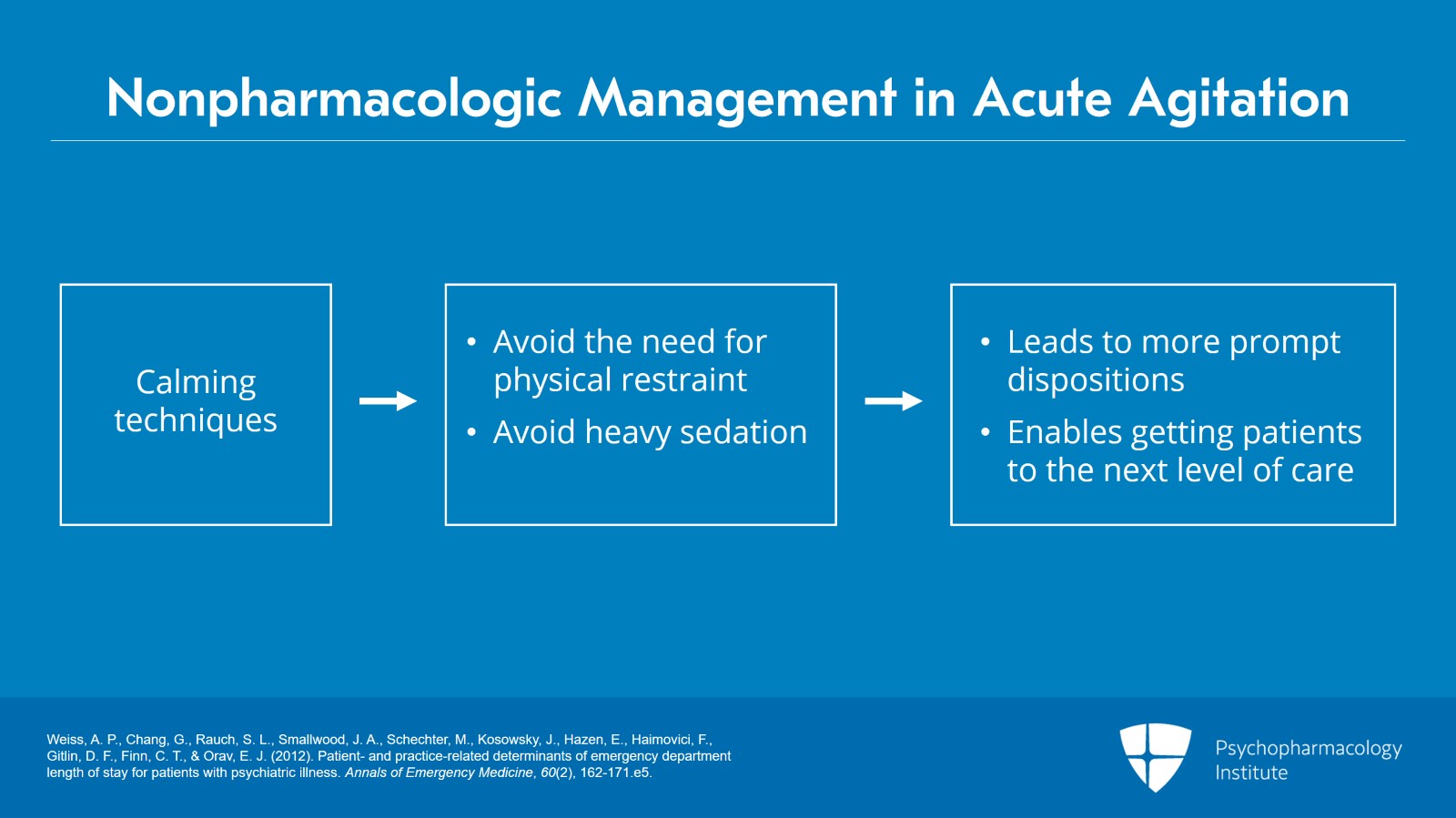 Nonpharmacologic Strategies for Managing Agitation: Verbal De ...